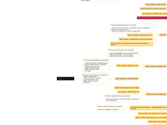 Conversion 2 - Phase B- Development tasks ...- Mind Map